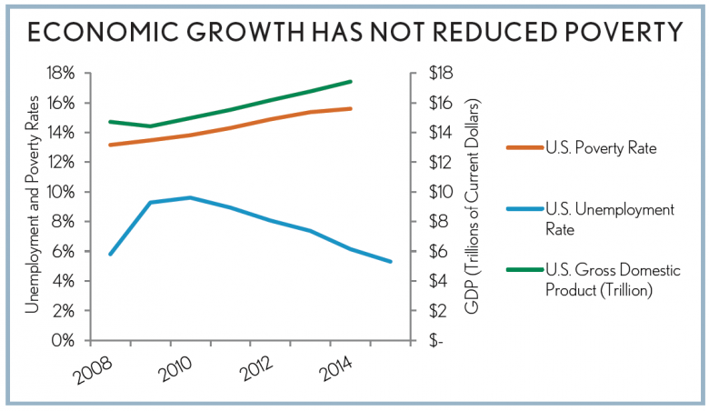 Urban Opportunity Agenda | Center for Neighborhood Technology